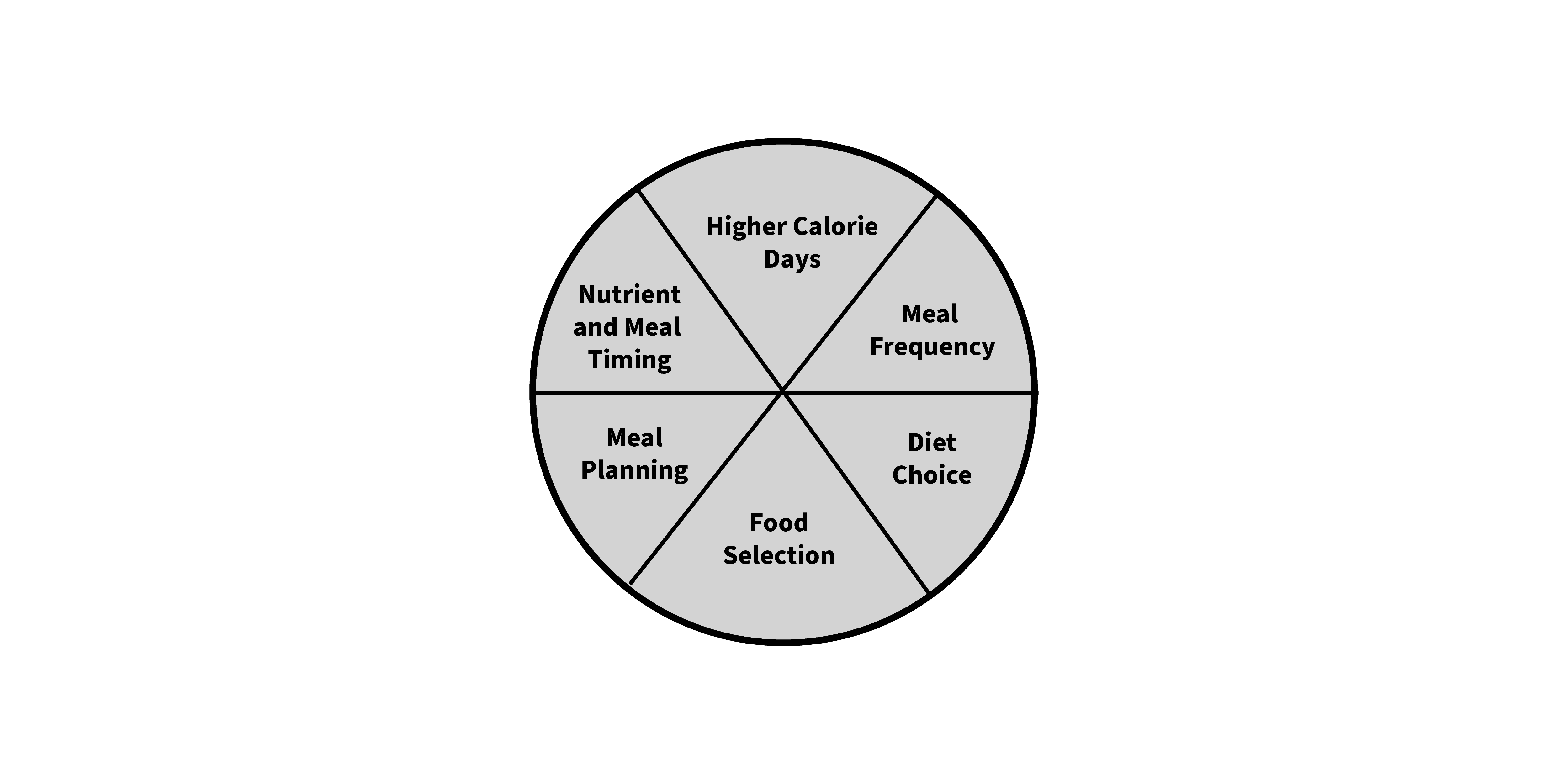 The 6 Keys To a Successful Diet Plan | Physiqonomics