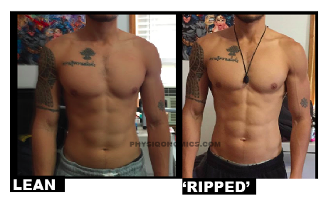 high frequency training Archives - Physiqonomics