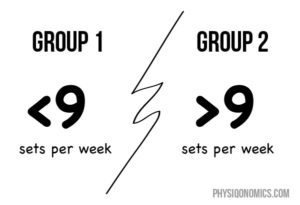 How Many Sets for Muscle Growth? | Physiqonomics