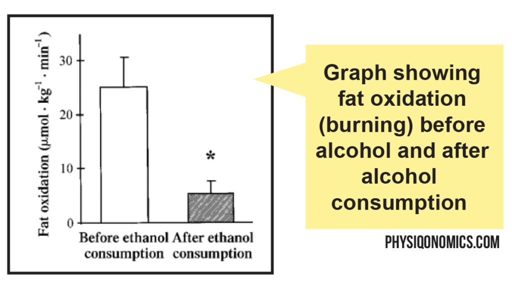 How to Drink Alcohol and Lose Fat | Physiqonomics
