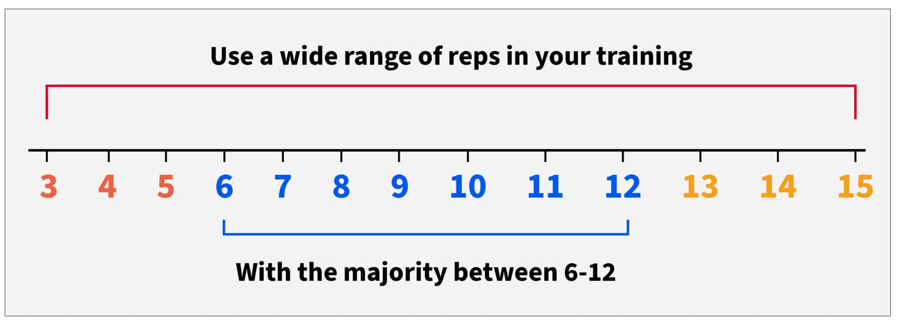 How To Prevent Muscle and Strength Loss When Dieting | Physiqonomics