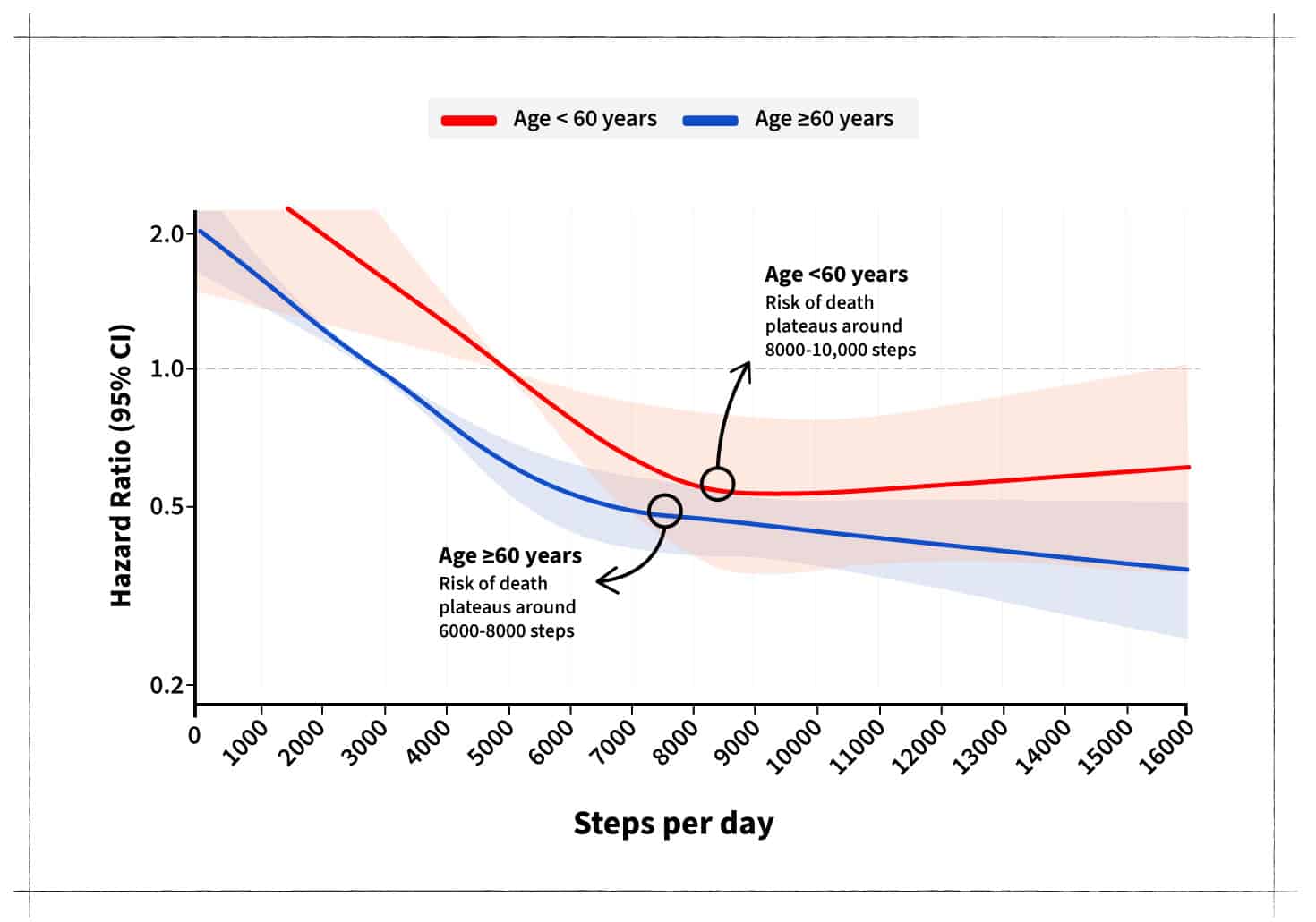 Do You Need to Walk 10,000 Steps per Day? | Physiqonomics