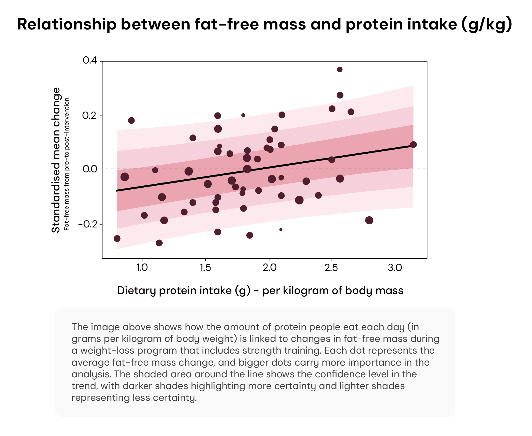 What's the Best Protein Intake to Build Muscle and Lose Fat ...