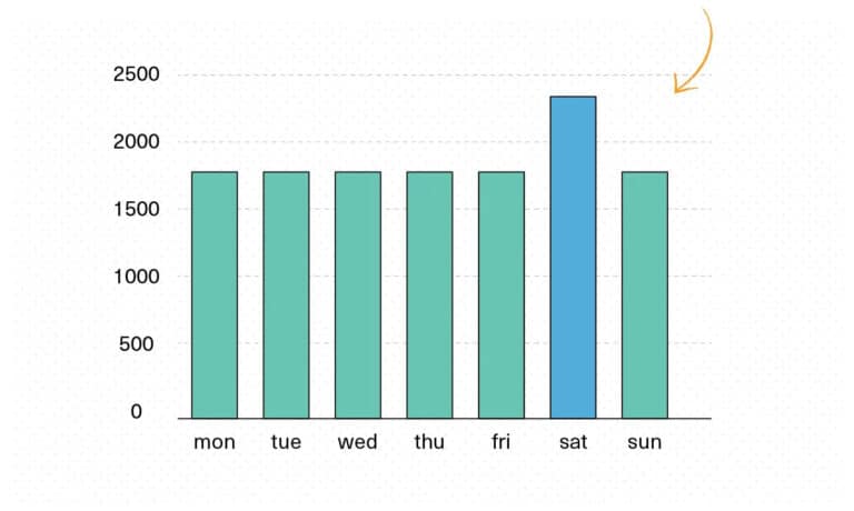 How to Enjoy the Weekends Without Ruining Your Progress | Physiqonomics