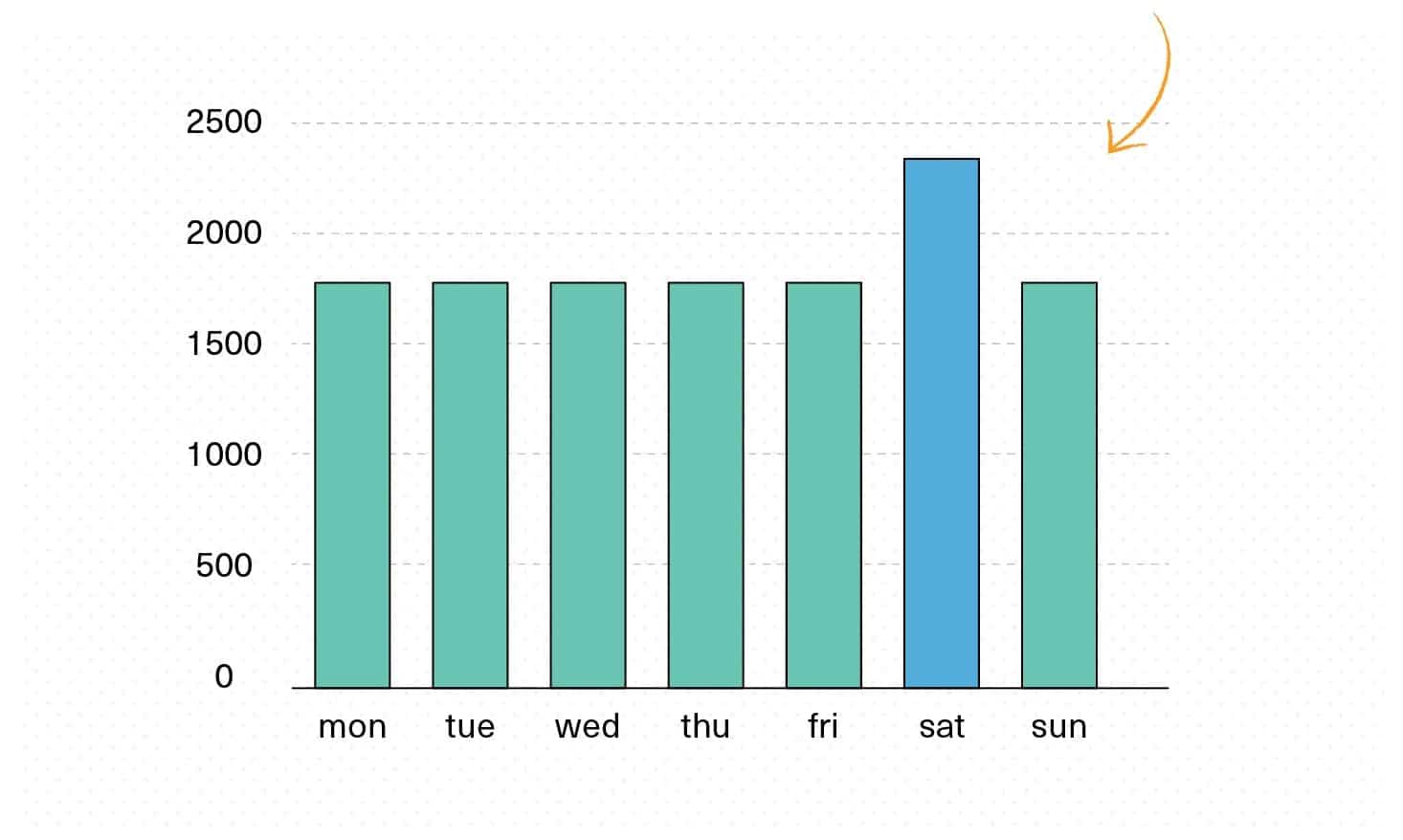 How to Enjoy the Weekends Without Ruining Your Progress | Physiqonomics