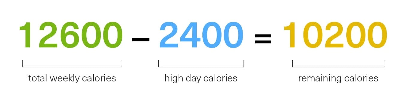 How to Enjoy the Weekends Without Ruining Your Progress | Physiqonomics