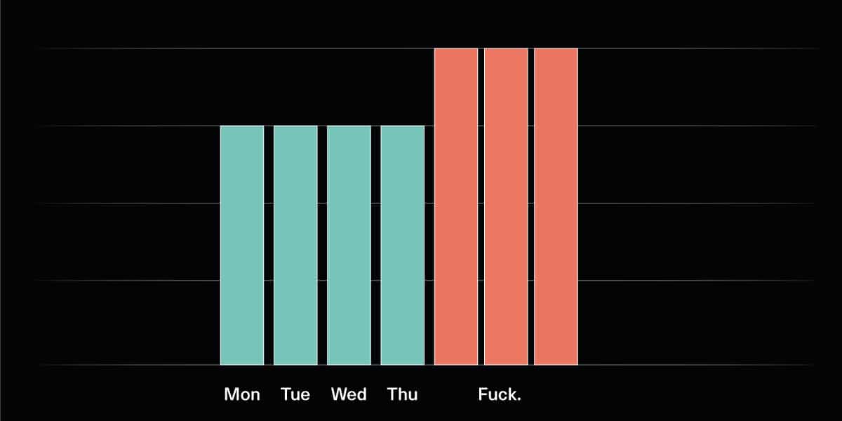 How to Enjoy the Weekends Without Ruining Your Progress | Physiqonomics