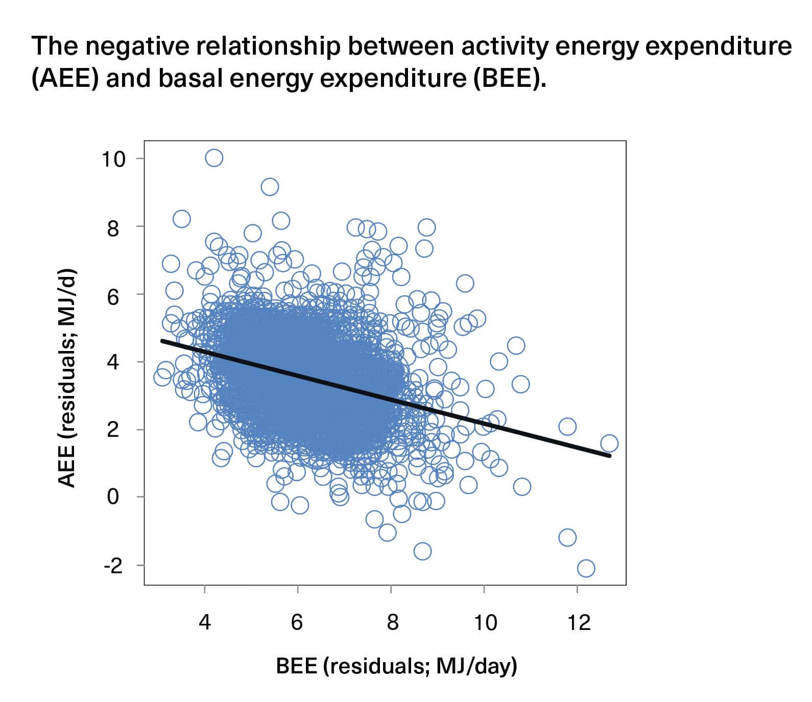 The Biggest Losers: Metabolic Damage or Constrained Energy? | Physiqonomics