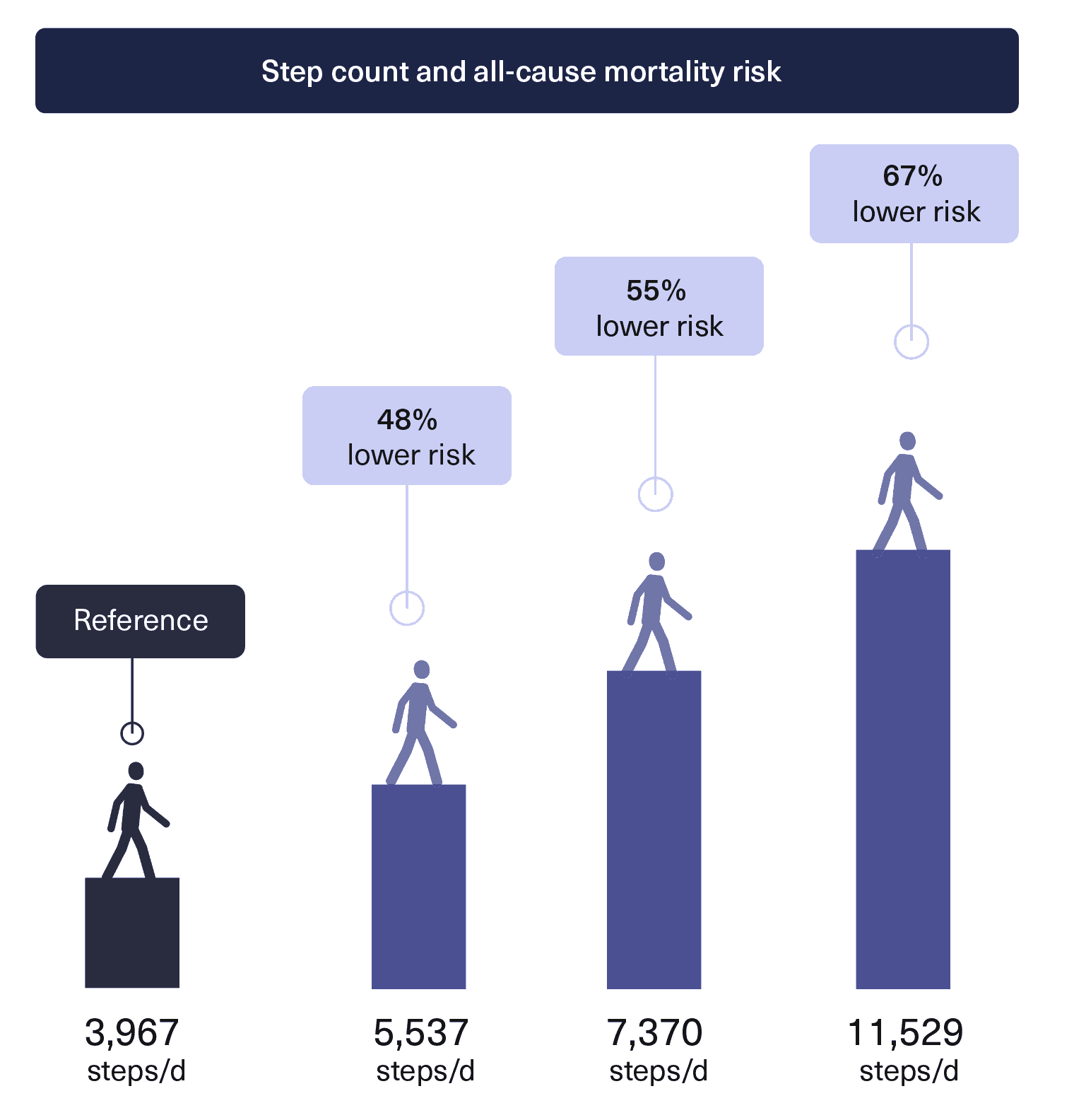 Beyond the 10,000 Steps Hype | Physiqonomics