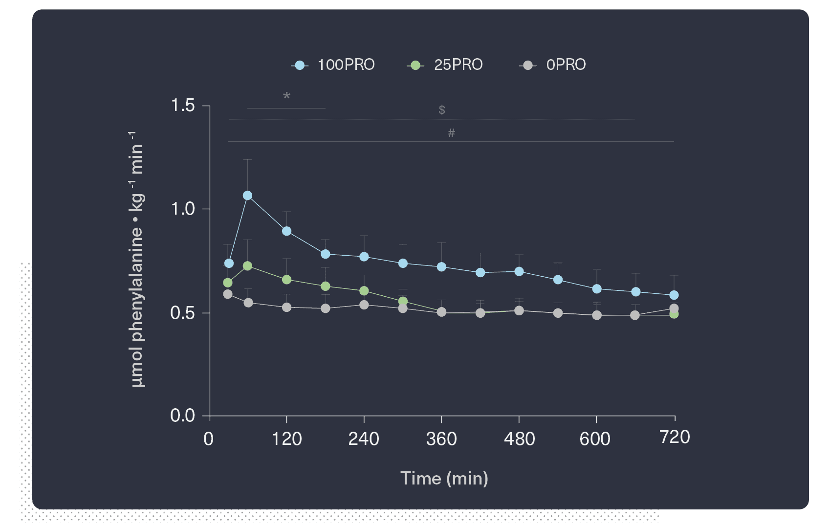 Is There a Limit to How Much Protein You Can Absorb in a Meal ...