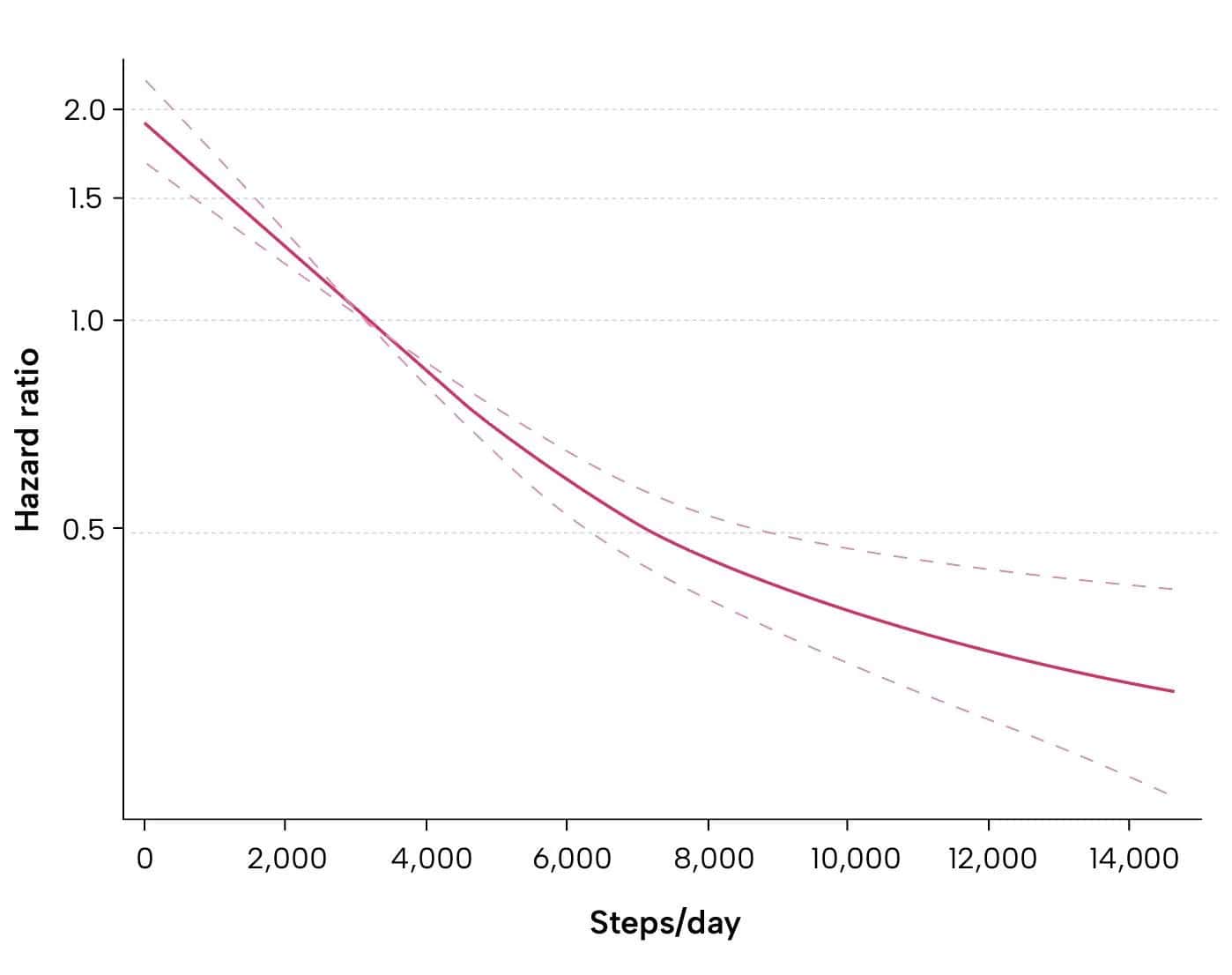 Is This the Optimal Number of Steps? | Physiqonomics