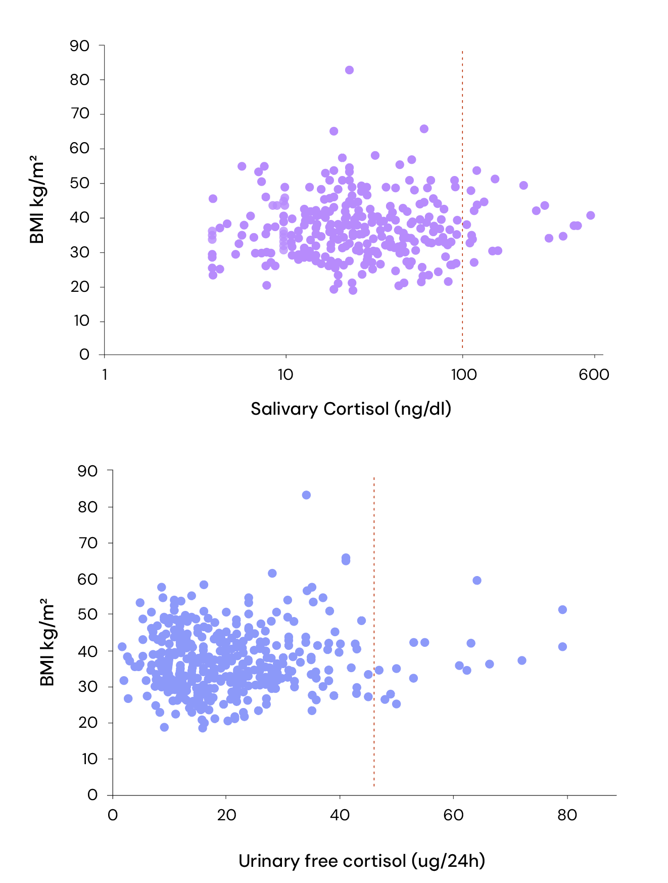 Does Cortisol Make You Fat? What Science Really Says About the Stress ...