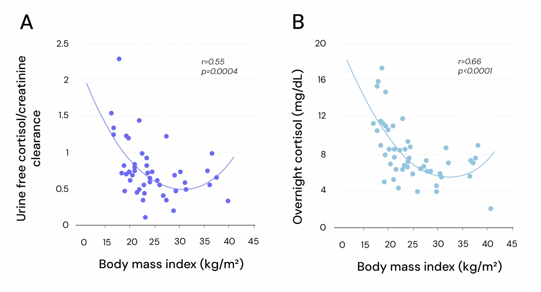 Does Cortisol Make You Fat? What Science Really Says About the Stress ...